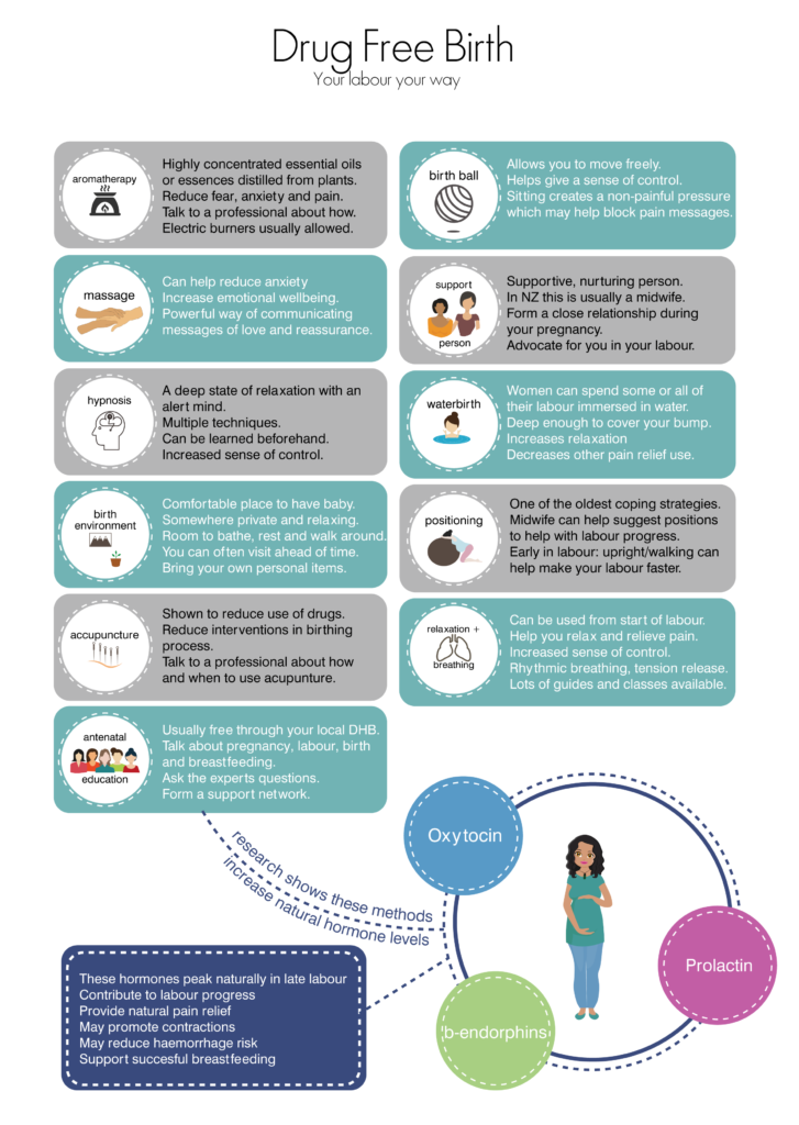 Drug Free – Your Labour Your Way
